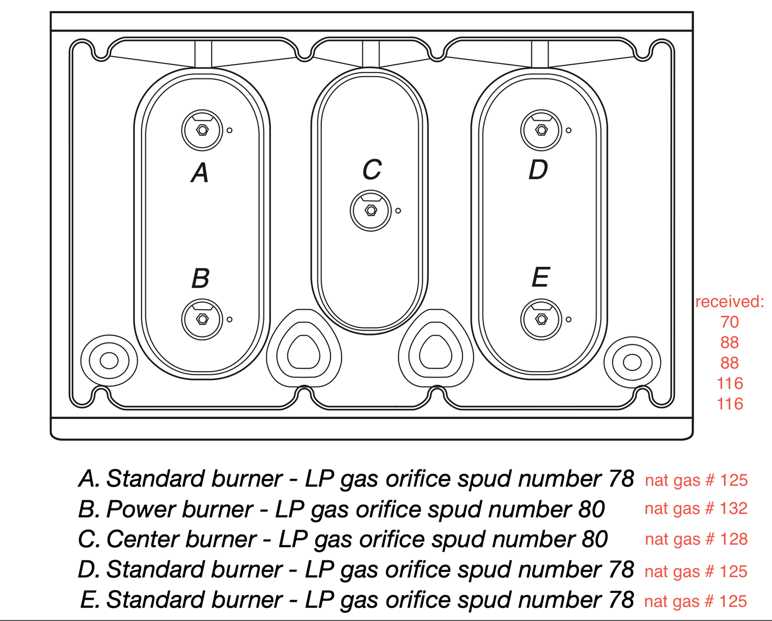 Lp Orifice Conversion Chart